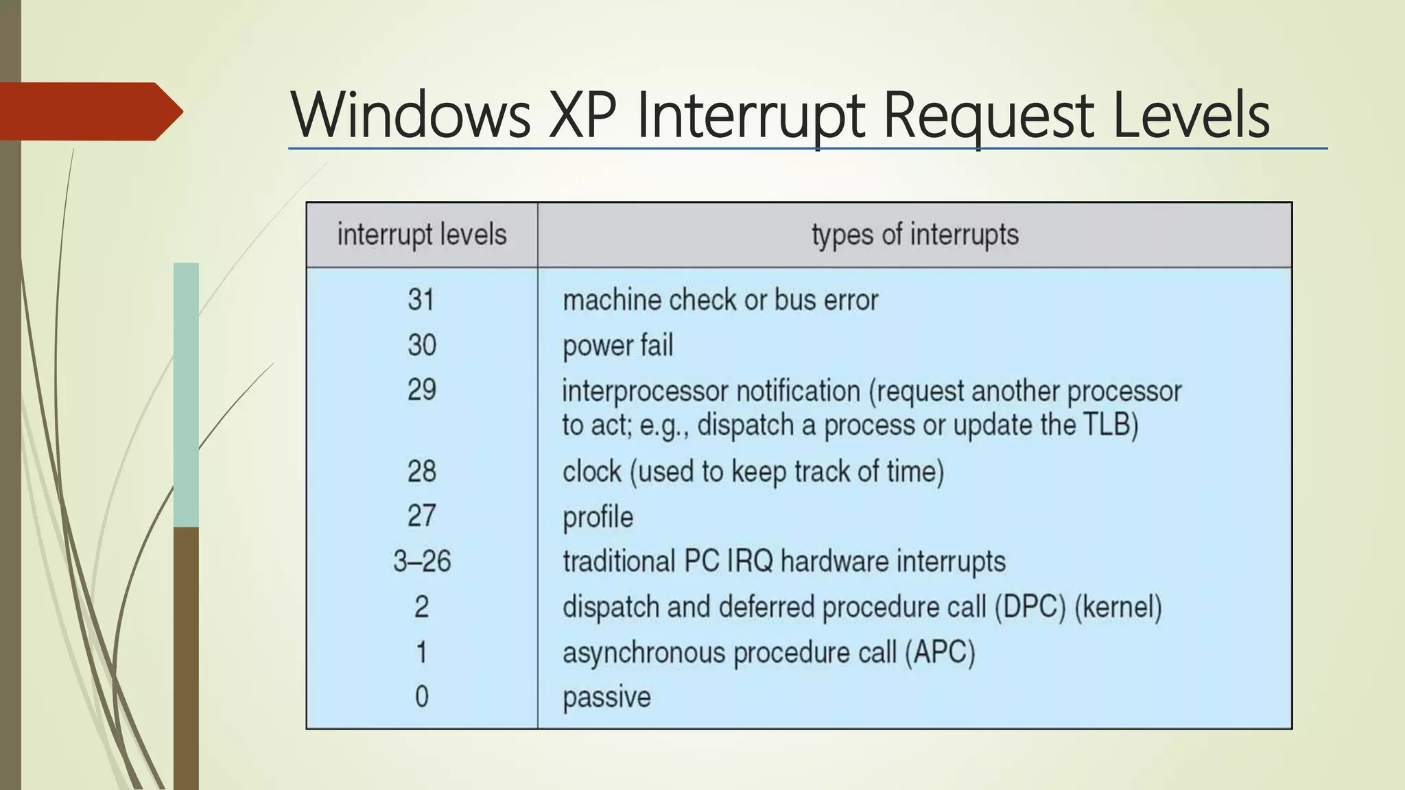 Windows XP operating system | PPTX