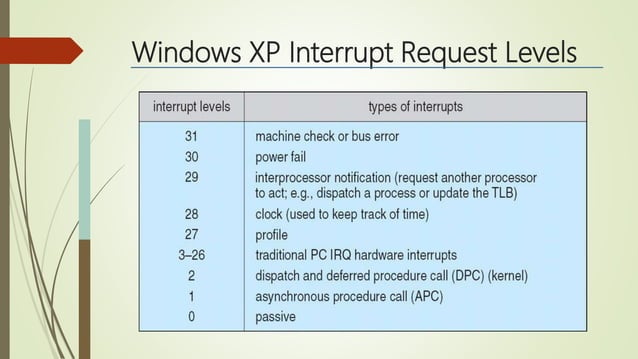 Windows XP operating system | PPT