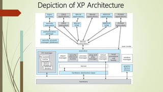 Windows XP operating system | PPTX | Operating Systems | Computer ...