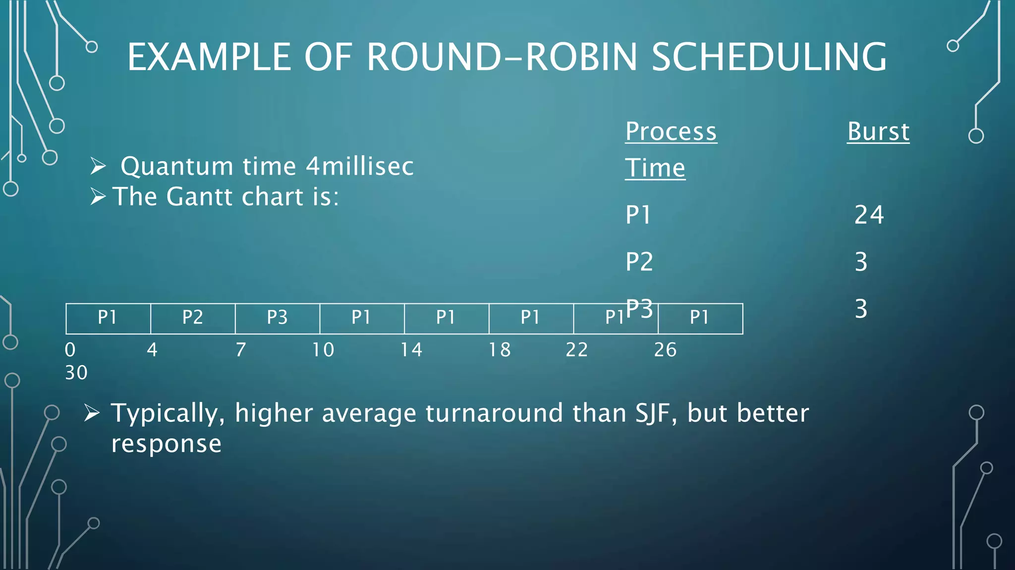 CPU Scheduling | PPT CPU Scheduling | PPT