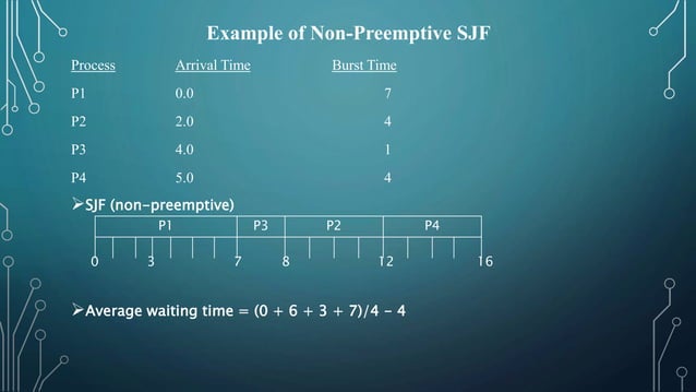 CPU Scheduling | PPT
