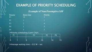 CPU Scheduling | PPT