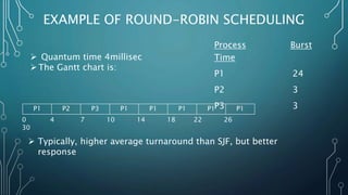 CPU Scheduling | PPT