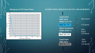 CPU Scheduling | PPT