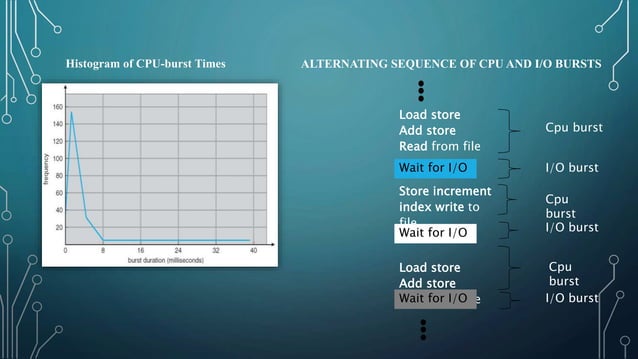 CPU Scheduling | PPT CPU Scheduling | PPT