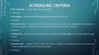 CPU Scheduling | PPT