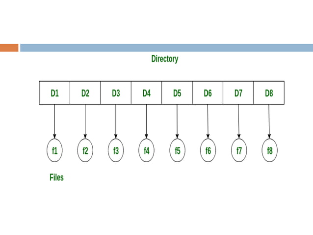 directory structure and file system mounting | PPTX | Operating Systems | Computer Software and ...