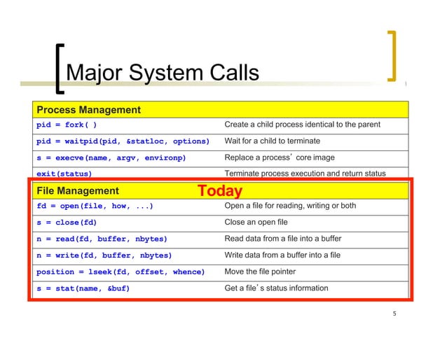 System calls operating system ppt by rohit malav | PPT System calls operating system ppt by rohit malav | PPT
