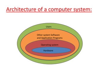 Operating system | PPTX
