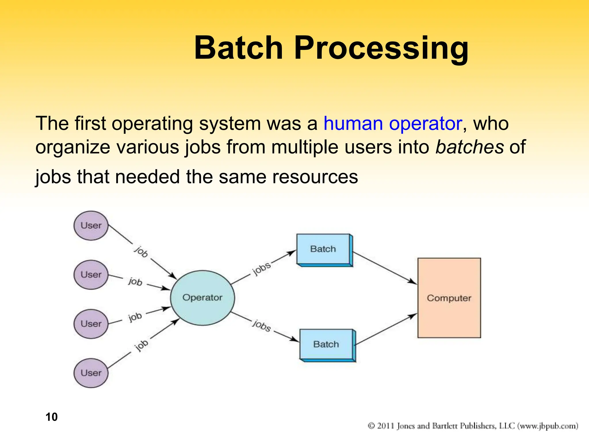 Operatings system process management.ppt