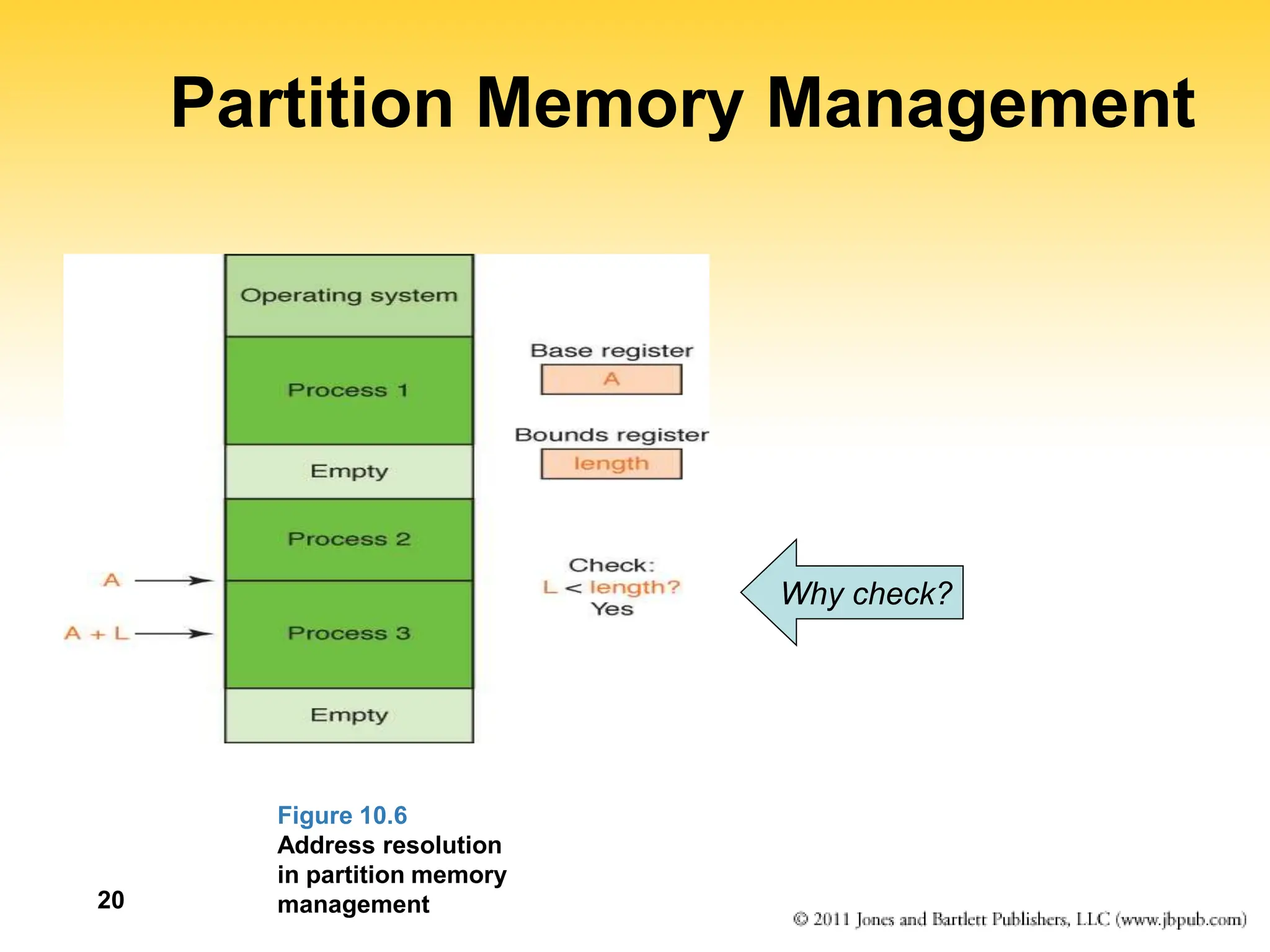 Operatings system process management.ppt