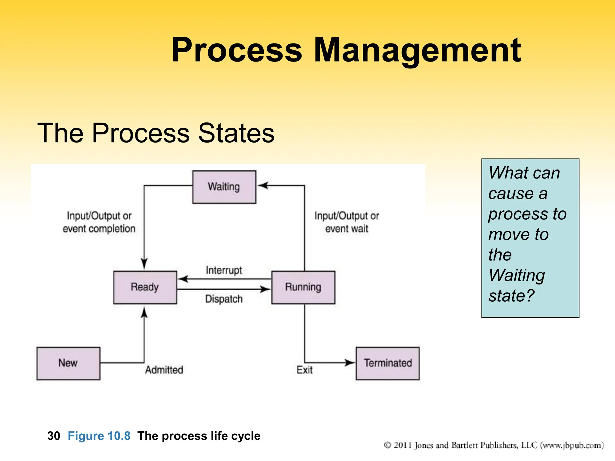 Operatings system process management.ppt