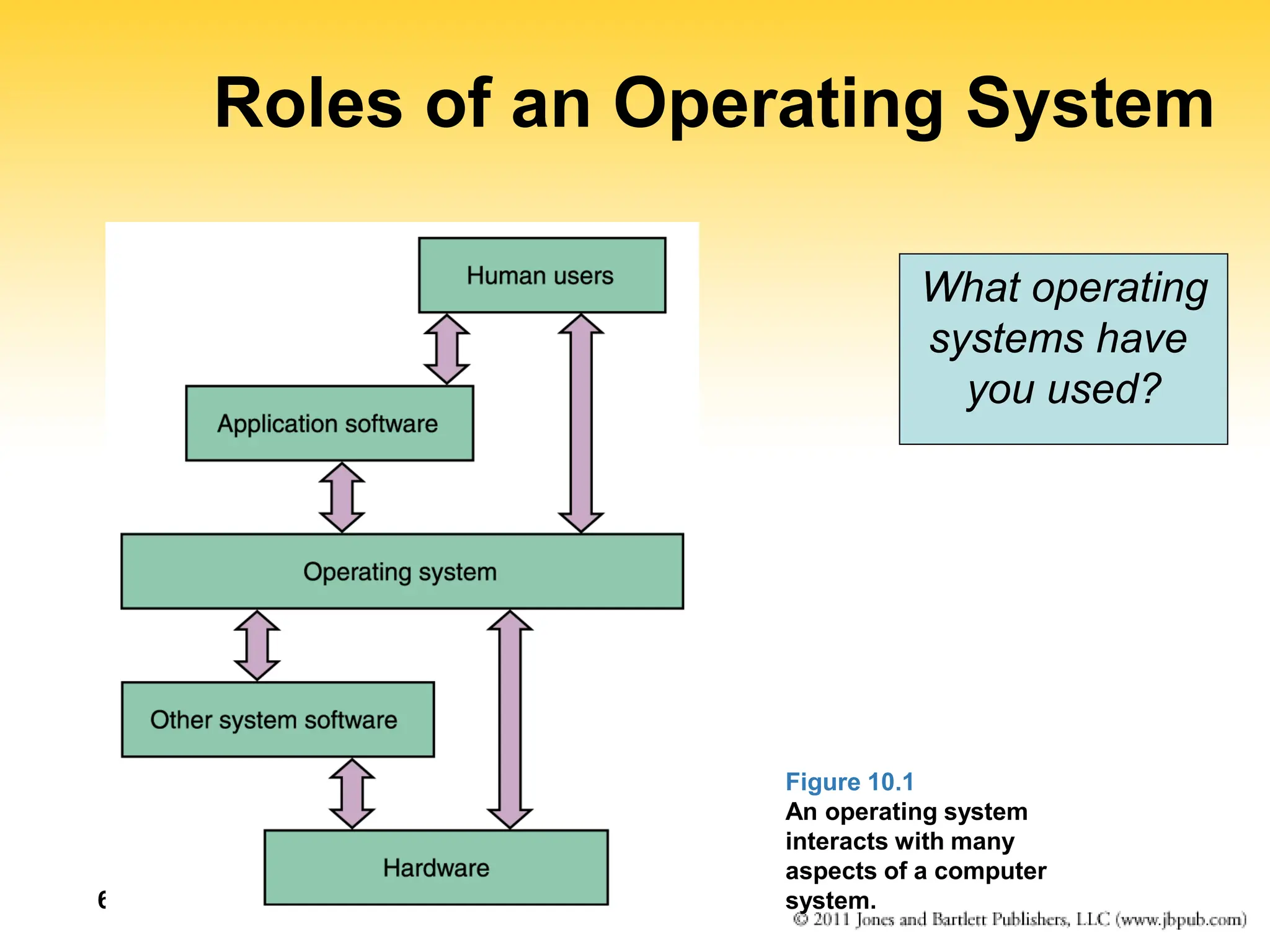 Operatings system process management.ppt