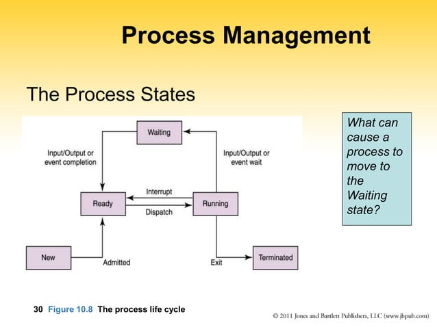 Operatings system process management.ppt