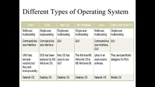 Operating System Introduction Presentation | PPT