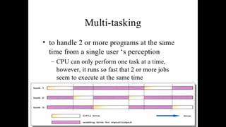 Operating System Introduction Presentation | PPT