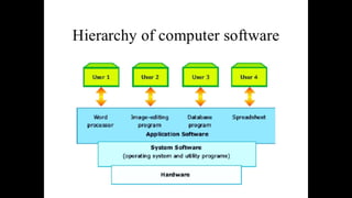 Operating System Introduction Presentation | PPT