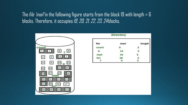 File Allocation methods in Operating Systems | PPTX