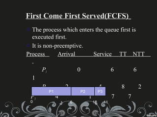 first come first serve scheduling in os | PPT