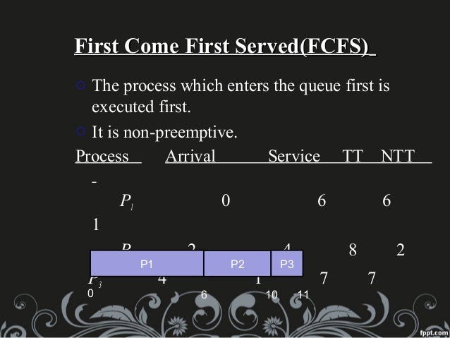 first come first serve scheduling in os
