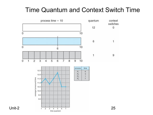 OS Process and Thread Concepts | PPT