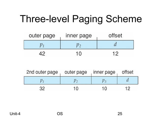 Os Swapping Paging Segmentation And Virtual Memory Ppt Operating Systems Computer