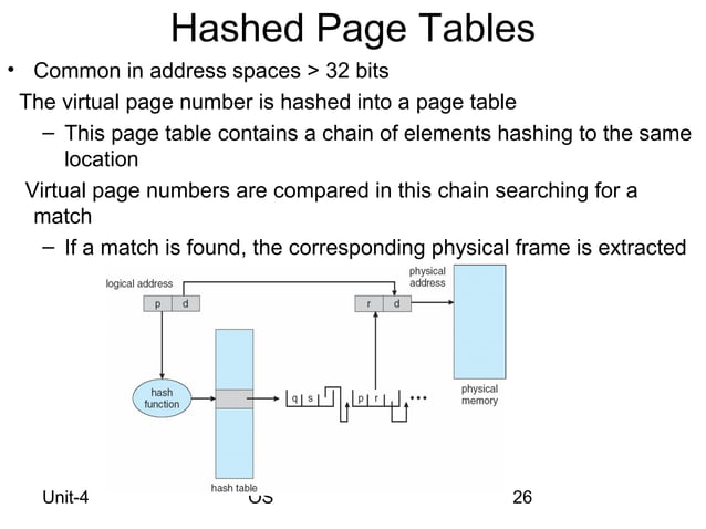 Os Swapping, Paging, Segmentation and Virtual Memory | PPT | Operating Systems | Computer ...