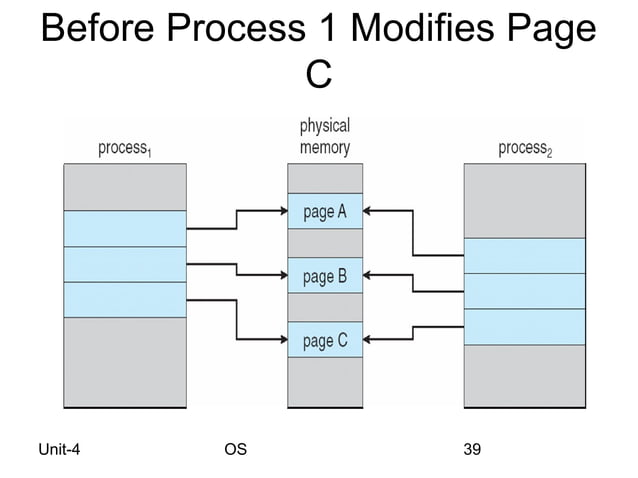 Os Swapping, Paging, Segmentation and Virtual Memory | PPT | Operating Systems | Computer ...