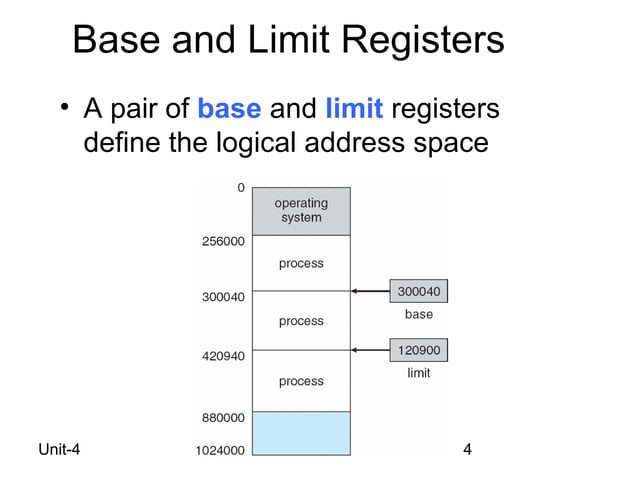 Os Swapping, Paging, Segmentation and Virtual Memory | PPT | Operating Systems | Computer ...