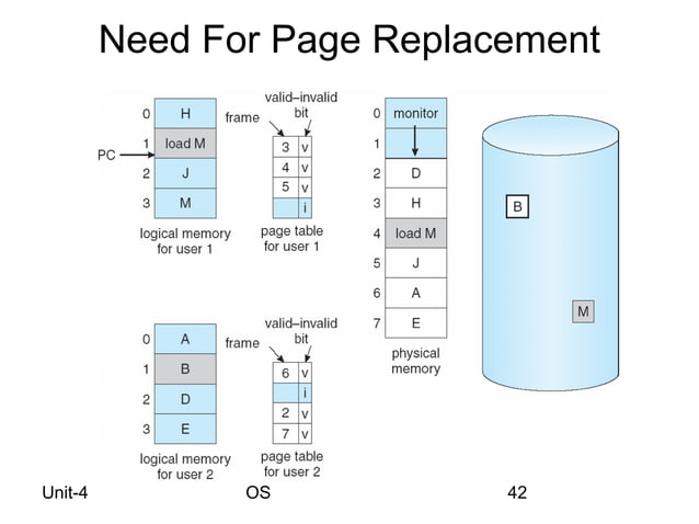 Os Swapping Paging Segmentation And Virtual Memory Ppt Operating Systems Computer