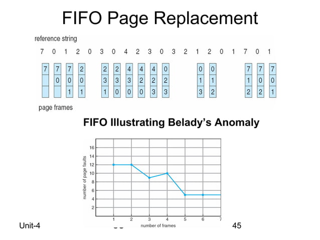 Os Swapping Paging Segmentation And Virtual Memory Ppt Operating Systems Computer