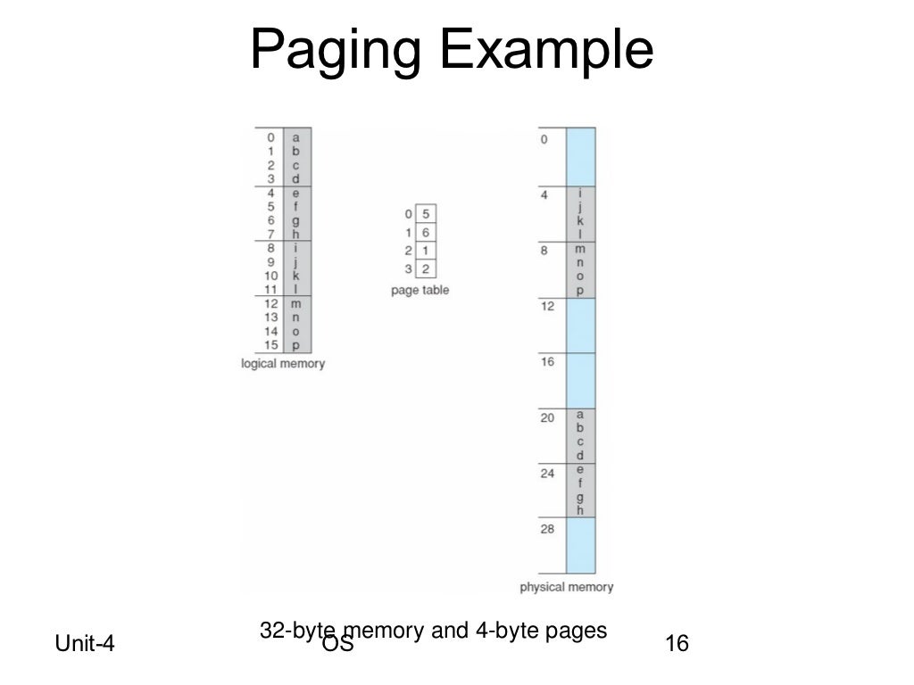 Os Swapping Paging Segmentation And Virtual Memory
