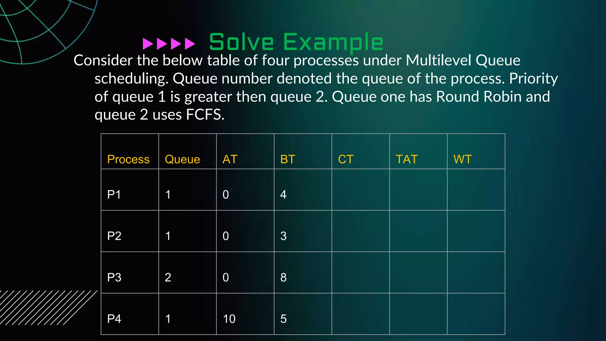 Priority Scheduling | PPTX