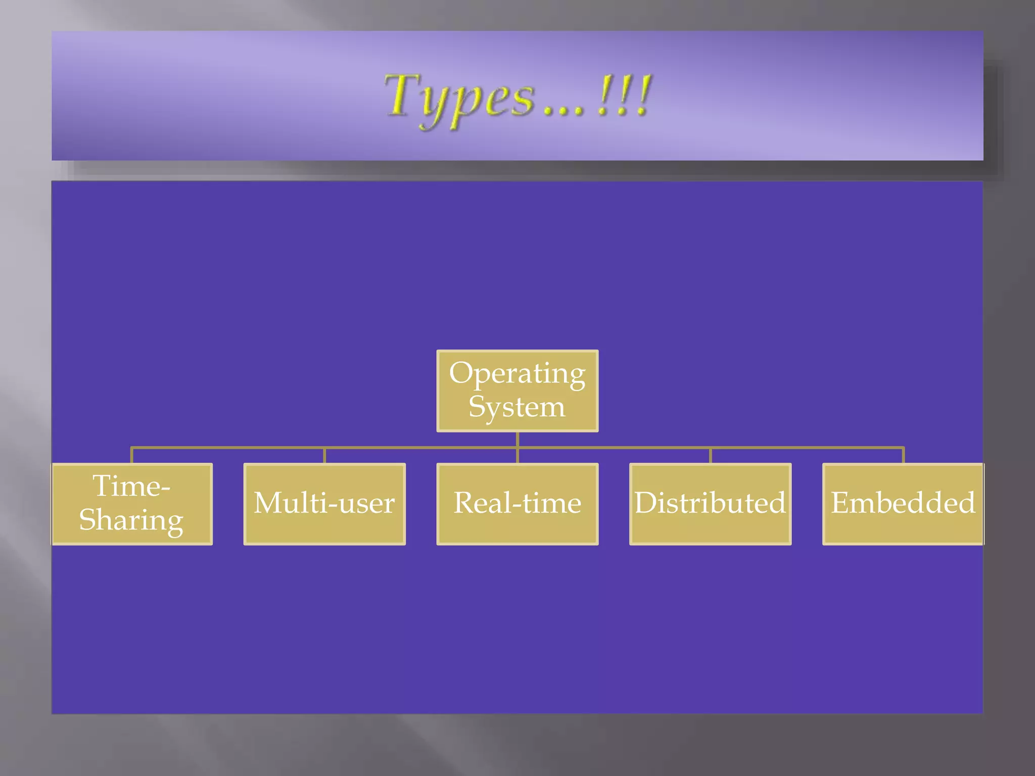 Os presentation | PPTX