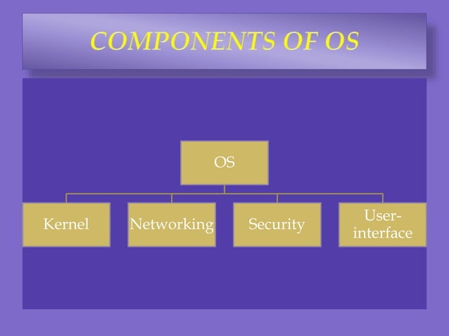 Os presentation | PPTX