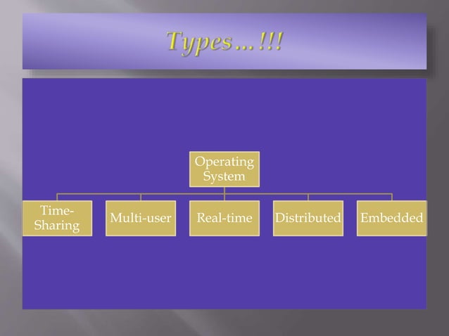 Os presentation | PPTX