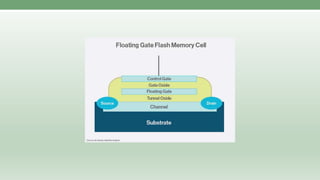 DIRECT ACCESS STORAGE DEVICES | PPTX