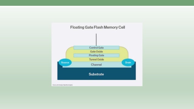 DIRECT ACCESS STORAGE DEVICES