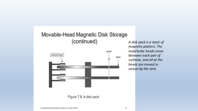 DIRECT ACCESS STORAGE DEVICES