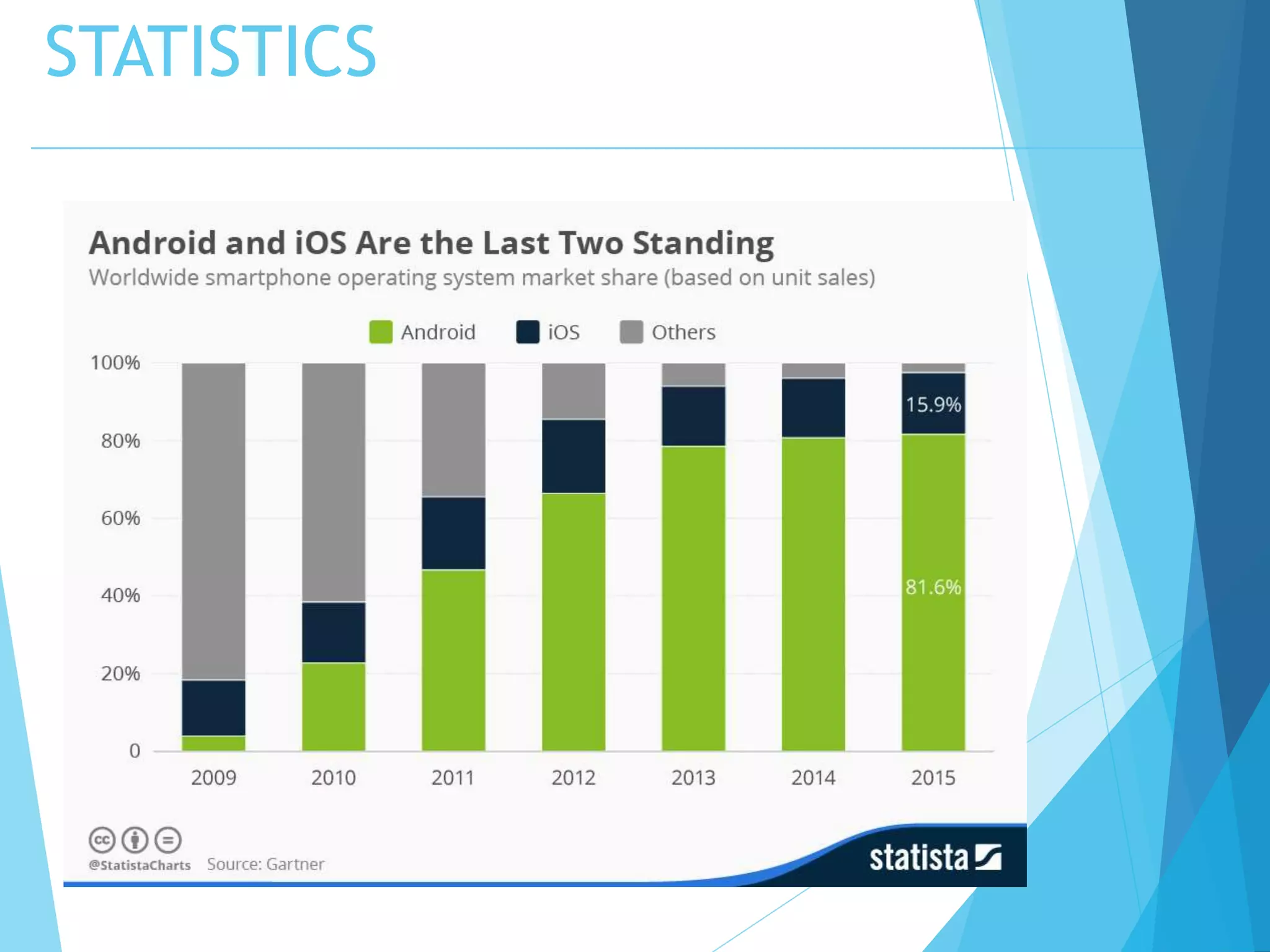 ios vs android presentation | PPTX
