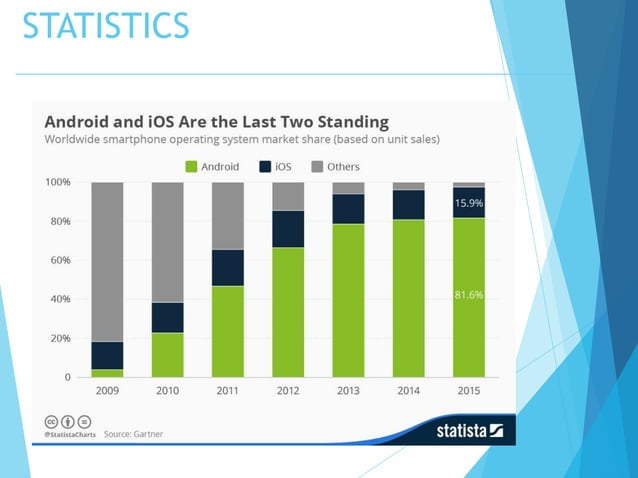 ios vs android presentation | PPTX