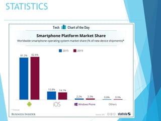 ios vs android presentation | PPTX