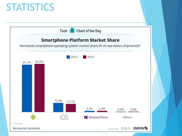 ios vs android presentation | PPTX
