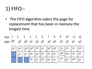 Virtual Memory in Windows | PPT