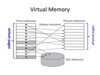 Virtual Memory in Windows | PPT