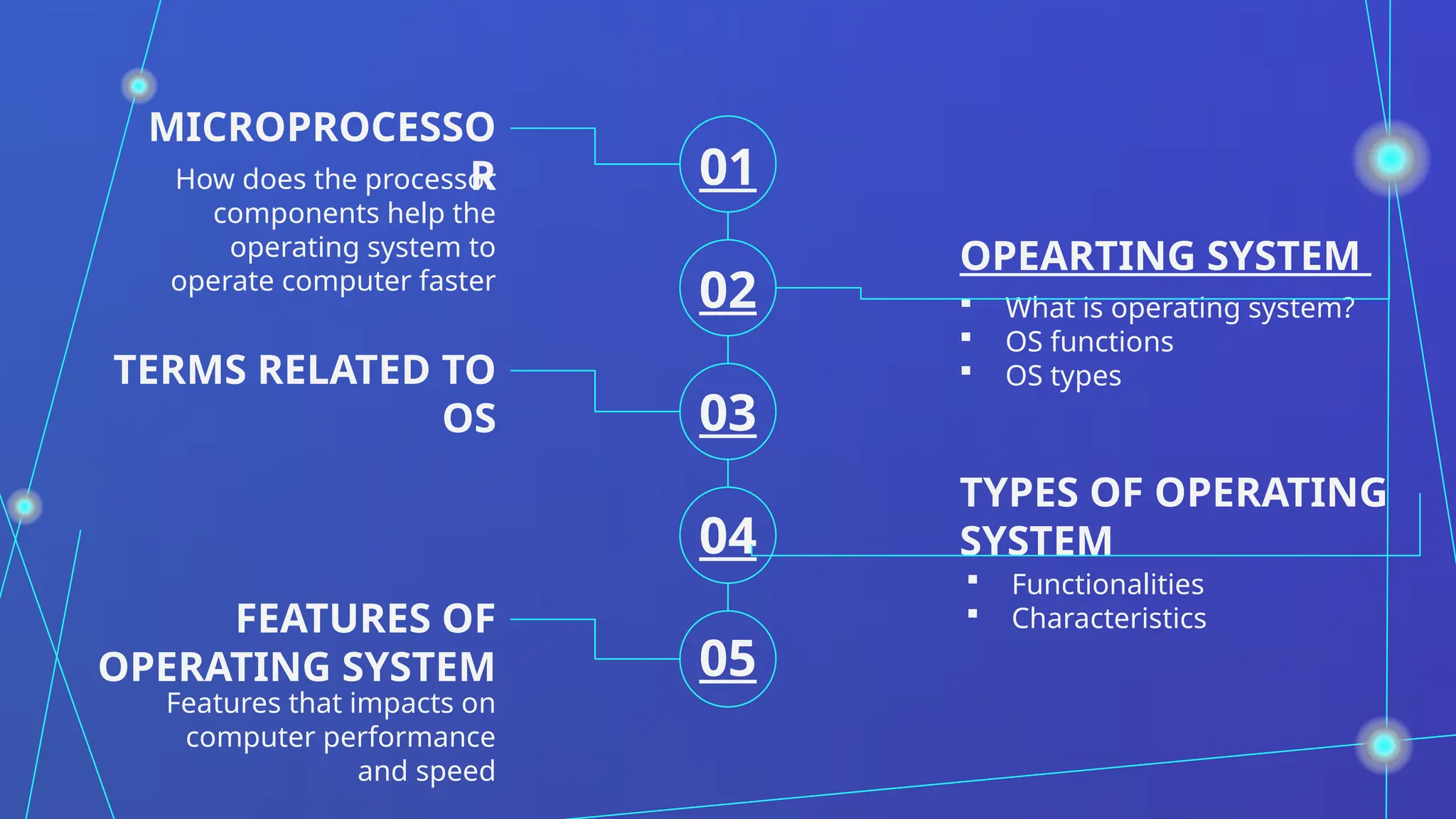 Operating Systems: The Core of Modern Computing – A Comprehensive Exploration of OS Architecture ...