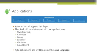 Android Operating System | PPT