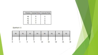 SCHEDULING ALGORITHMS | PPT