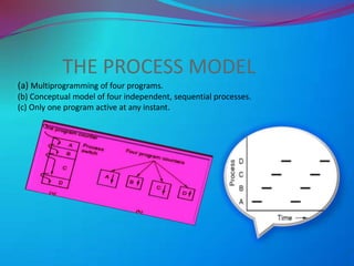 Os presentation process | PPT