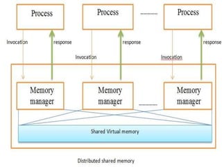 Operating System Introduction | PPTX